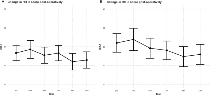 Headache relief following endoscopic drainage of Rathke’s cleft cyst ...