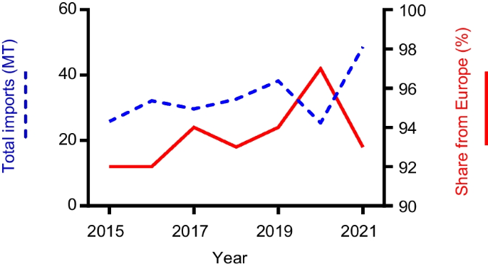 Status of truffle science and cultivation in North America | Plant and Soil
