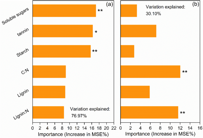 Linking temperature dependency of root litter decomposition to root ...