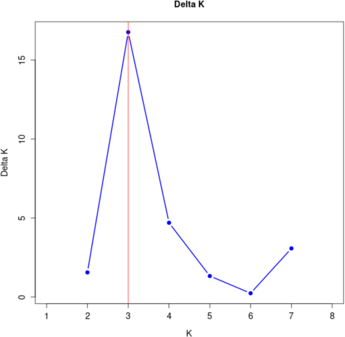 Deciphering Genetic Variability and Marker-Trait Associations in Rice ...