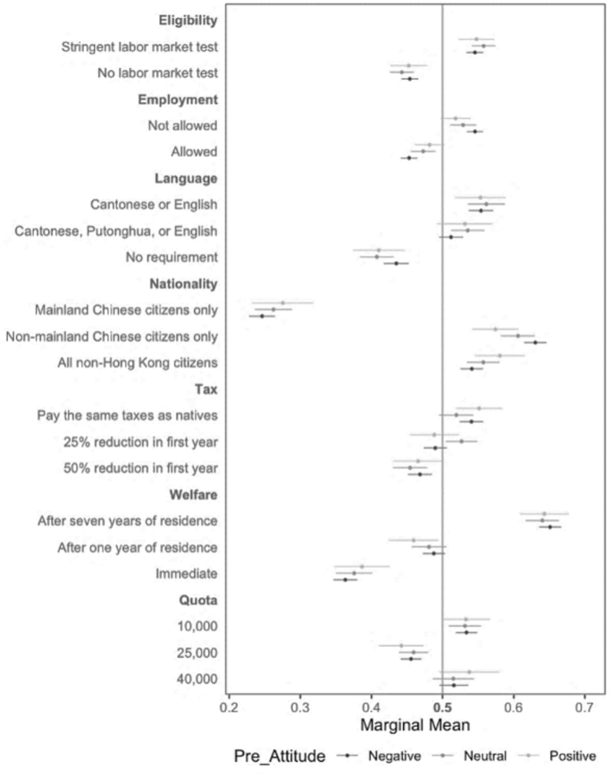 Procedure Matters: The Distinct Attitudinal Feedback Effects of ...
