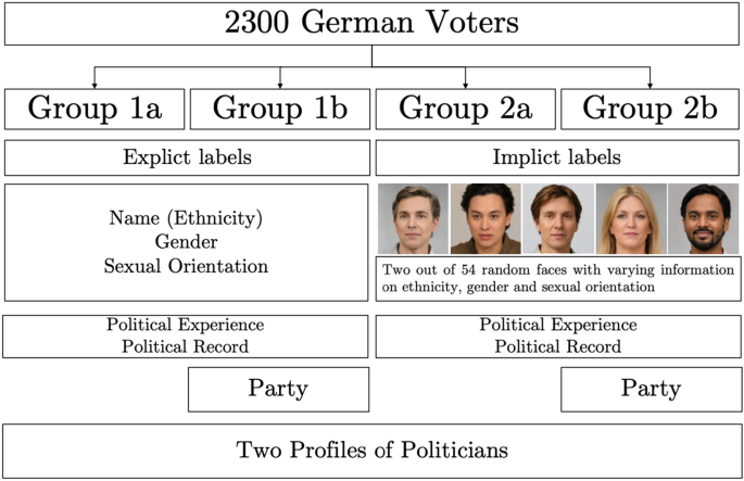 Visual Conjoint vs. Text Conjoint and the Differential Discriminatory ...
