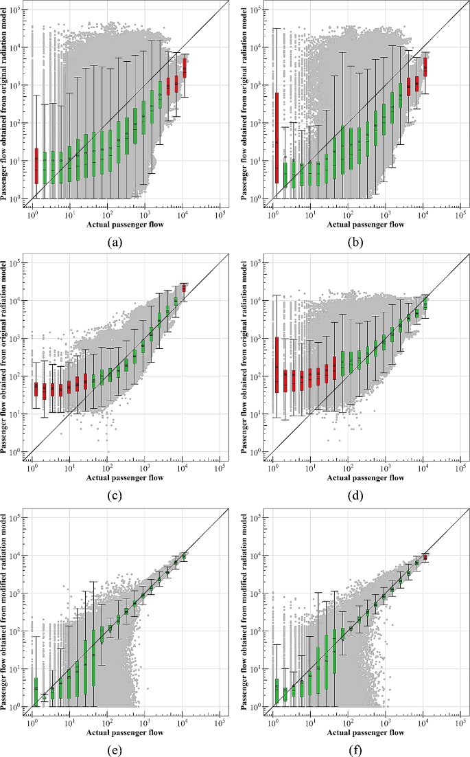 A modified radiation model based on the characteristics of airline ...