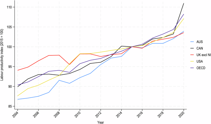 Club convergence in regional labor productivity: how do Australian ...