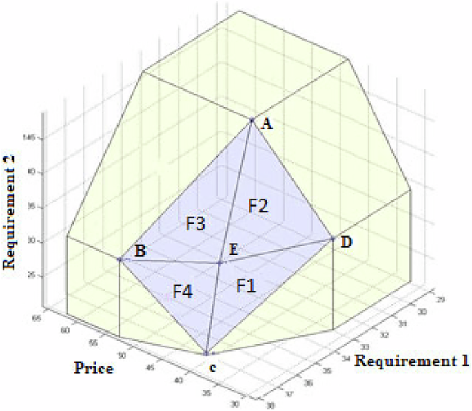 Public bidding in government procurement - A new methodology for ...