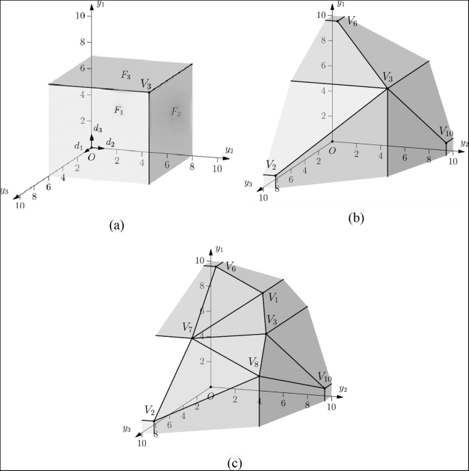 Construction of convex three-dimensional sections in DEA models with ...