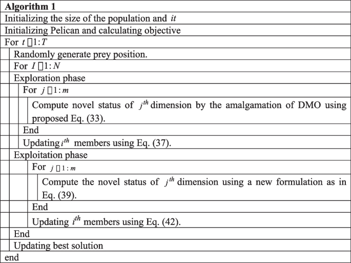 Dwarf Updated Pelican Optimization Algorithm for Depression and Suicide ...