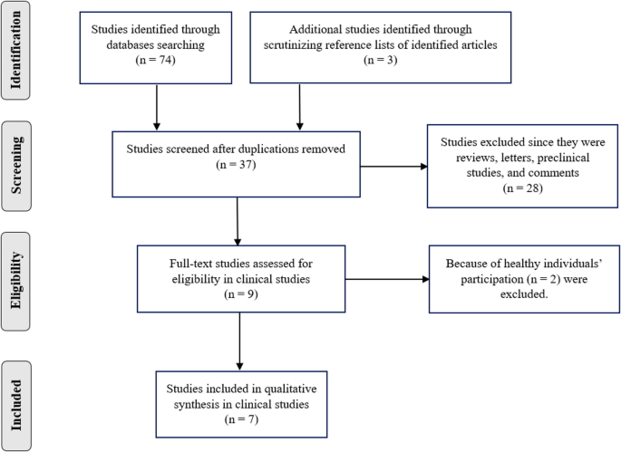 Efficacy and Safety of KarXT (Xanomeline-Trospium; Cobenfy™) in ...