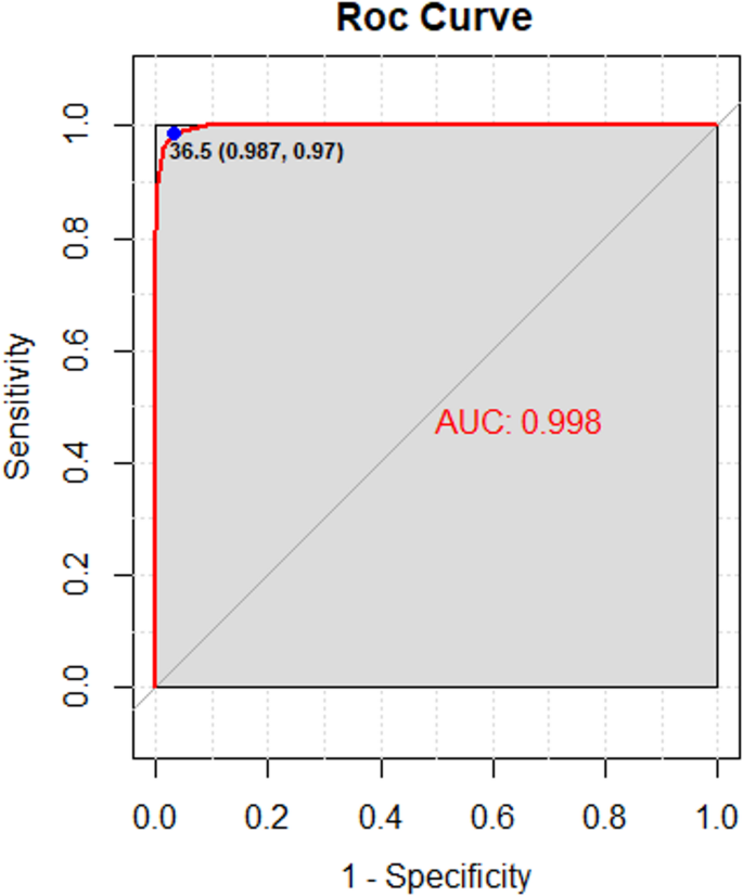 Associations between Nightmare Frequency, Nightmare Distress, and ...