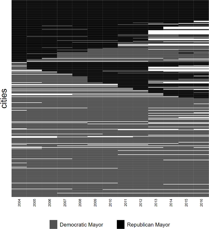 Mayoral partisanship and municipal fiscal health | Public Choice