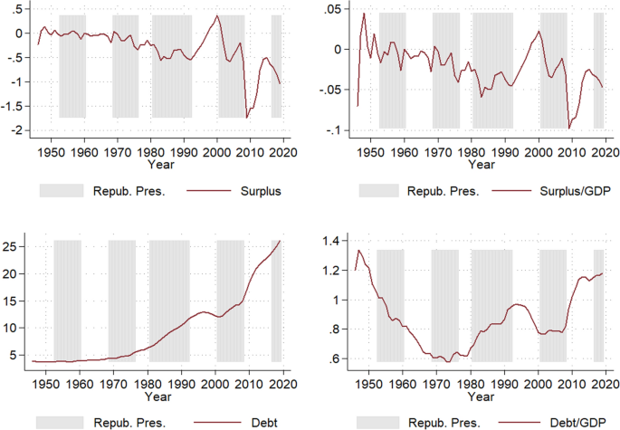 The political economy of fiscal responsibility | Public Choice ...