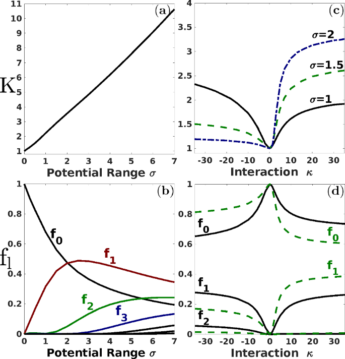 Radial and angular correlations in a confined system of two atoms in ...