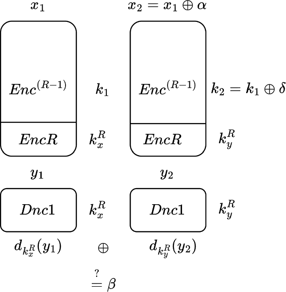 Quantum related-key differential cryptanalysis | Quantum Information Processing