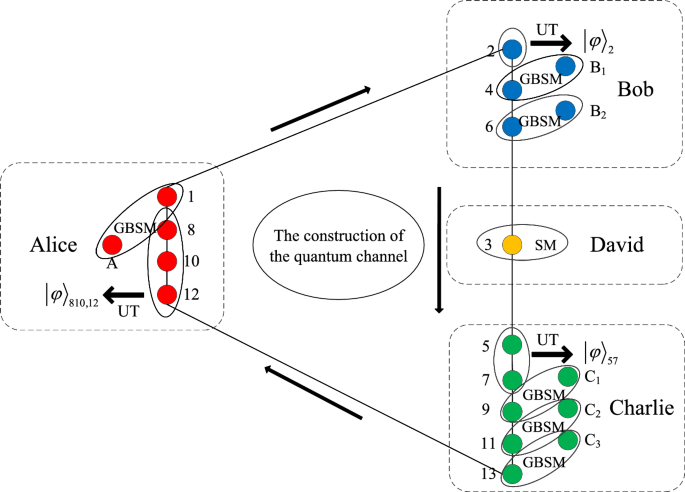 Multi-party three-dimensional asymmetric cyclic controlled quantum teleportation in noisy ...