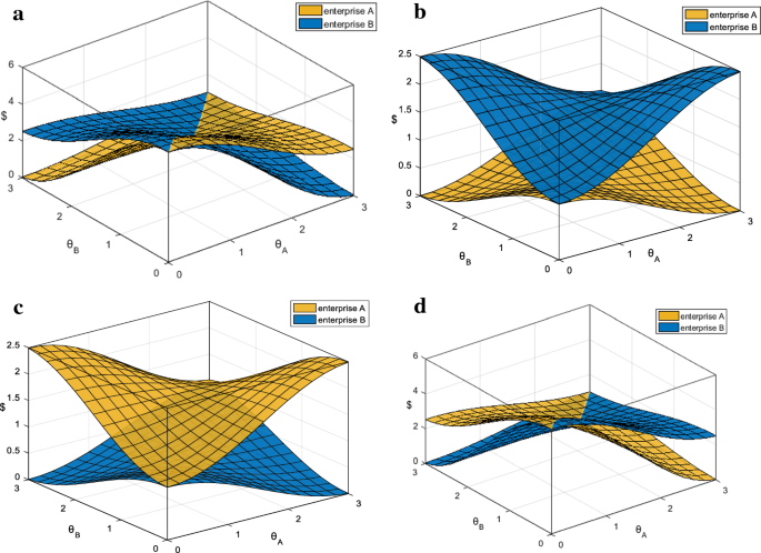 "Fight alone" to "win–win cooperation": a quantum stag hunt game model ...