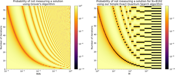 Simple exact quantum search | Quantum Information Processing