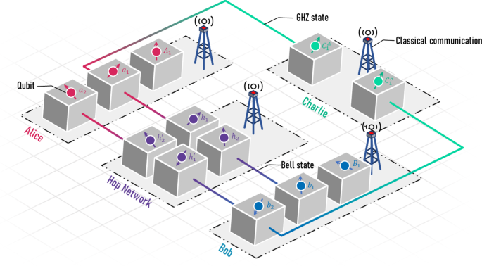Bidirectional quantum controlled teleportation in multi-hop networks: a generalized protocol for ...