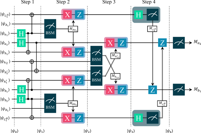 Bidirectional quantum controlled teleportation in multi-hop networks: a generalized protocol for ...