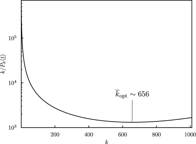Quantum search algorithm for binary constant weight codes | Quantum ...