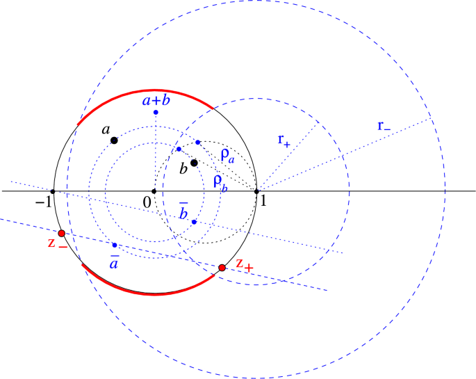 Spectral quantization of discrete random walks on half-line and orthogonal polynomials on the ...