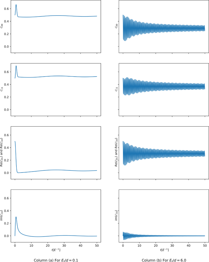 Quantum decoherence in microtubules | Quantum Information Processing