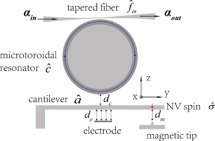 Electrically driven and exponentially enhanced spin–photon interfaces ...