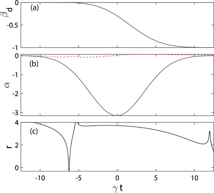 Electrically driven and exponentially enhanced spin–photon interfaces for quantum networks ...