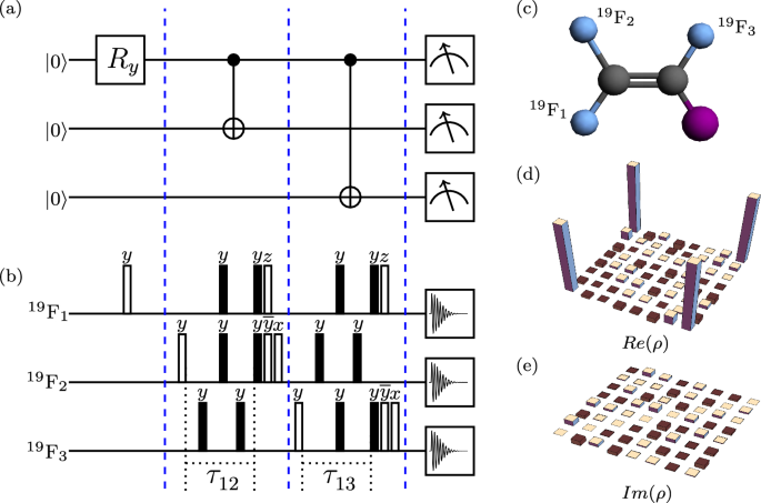 ANN-enhanced detection of multipartite entanglement in a three-qubit NMR quantum processor ...