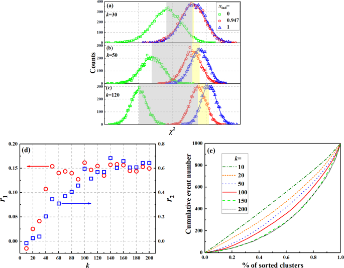 Extension of a pattern recognition validation approach for noisy boson sampling | Quantum ...