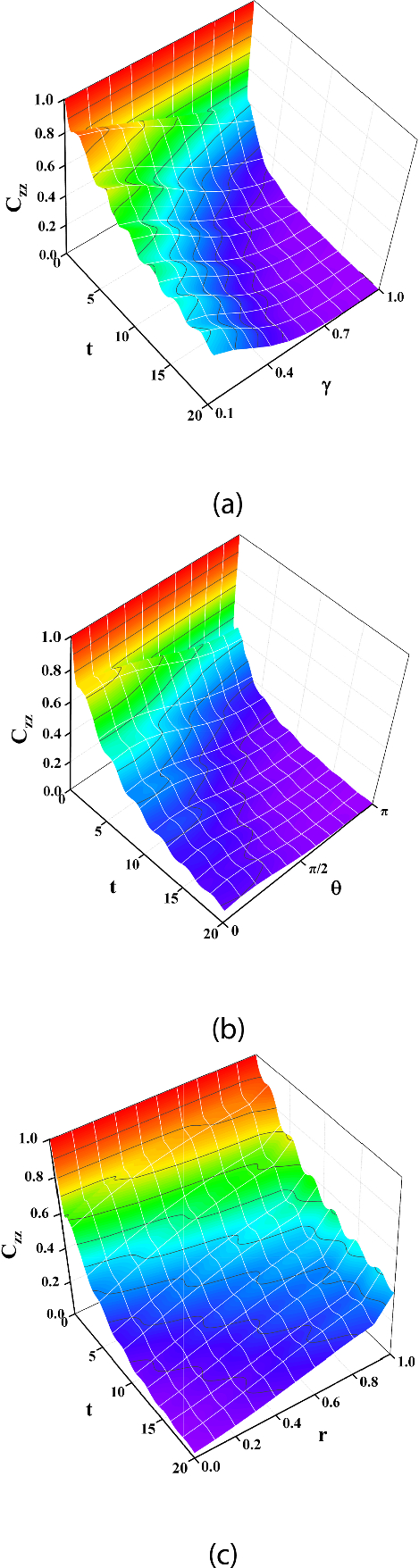 Non-Markovian dynamics of open quantum systems in squeezed thermal baths | Quantum Information ...