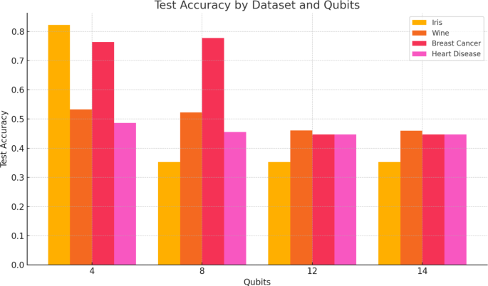 A Laplacian-based quantum graph neural networks for quantum semi ...