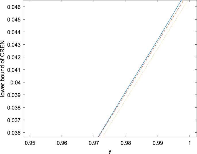 Realignment-based separability criteria and lower bounds of entanglement | Quantum Information ...