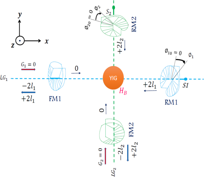 Gaussian geometric discord, entanglement and EPR steering of two ...