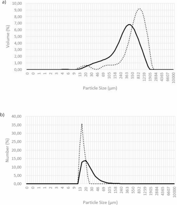 Physicochemical, Nutritional and Functional Properties of Neltuma ...