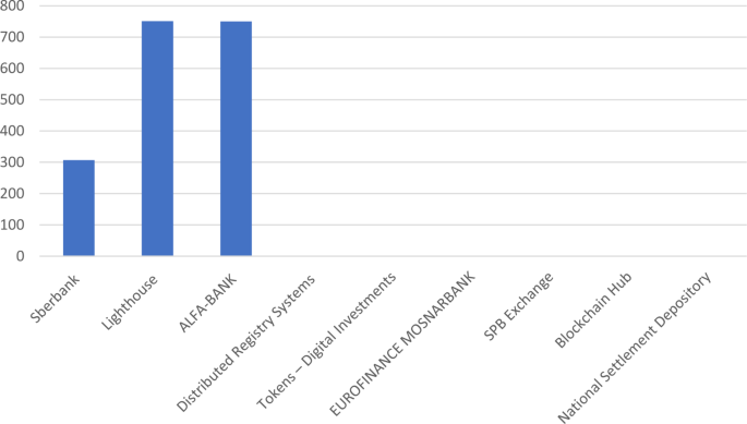 The link between DFA portfolio performance, AI financial management ...