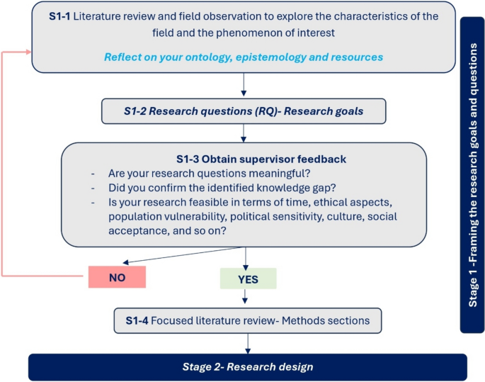 Purposive sampling in qualitative research: a framework for the entire ...