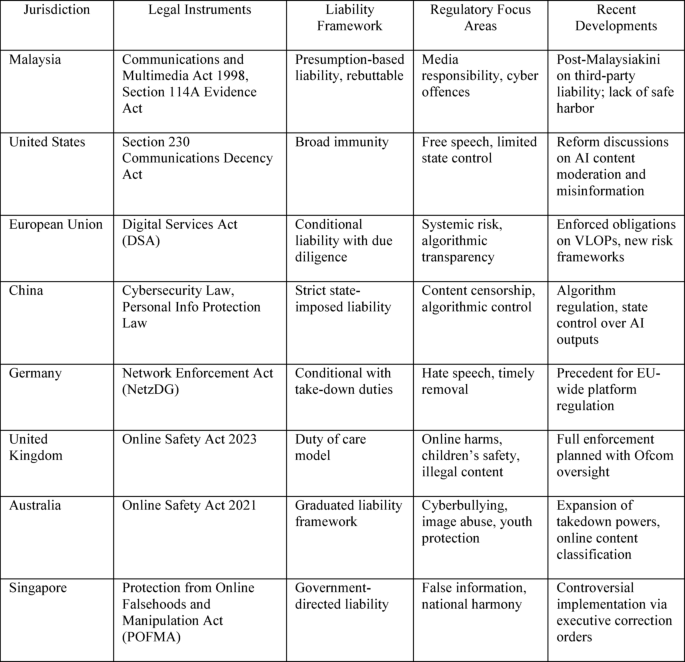 Liability of internet intermediaries and legal challenges: a ...
