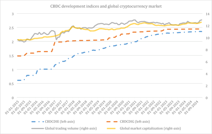 Introducing a new index of central bank digital currency development ...