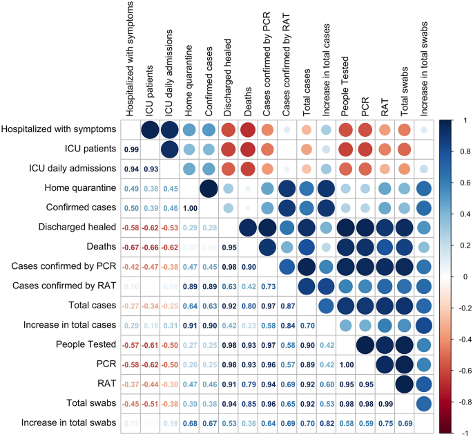 Strategies and statistical evaluation of Italy’s regional model for ...