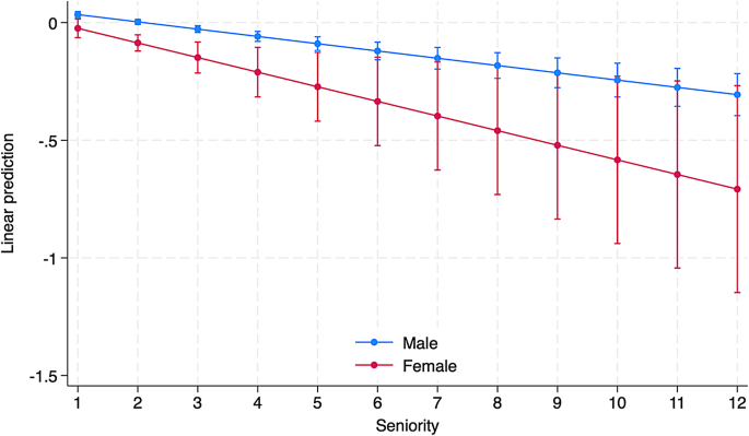 The gender gap in language emotionality: a focus on the Italian ...