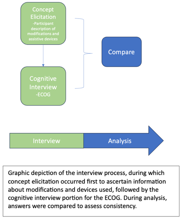 How do patients interpret and respond to a novel patient-reported ...