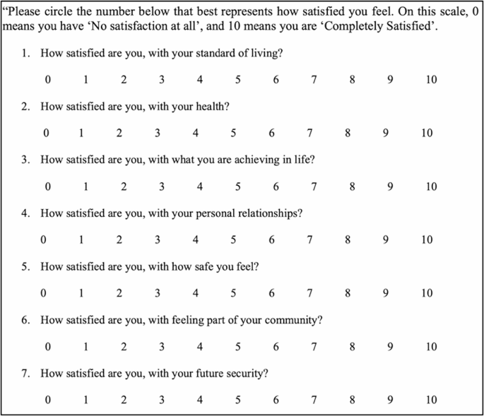 How does the subjective well-being of Australian adults with a ...