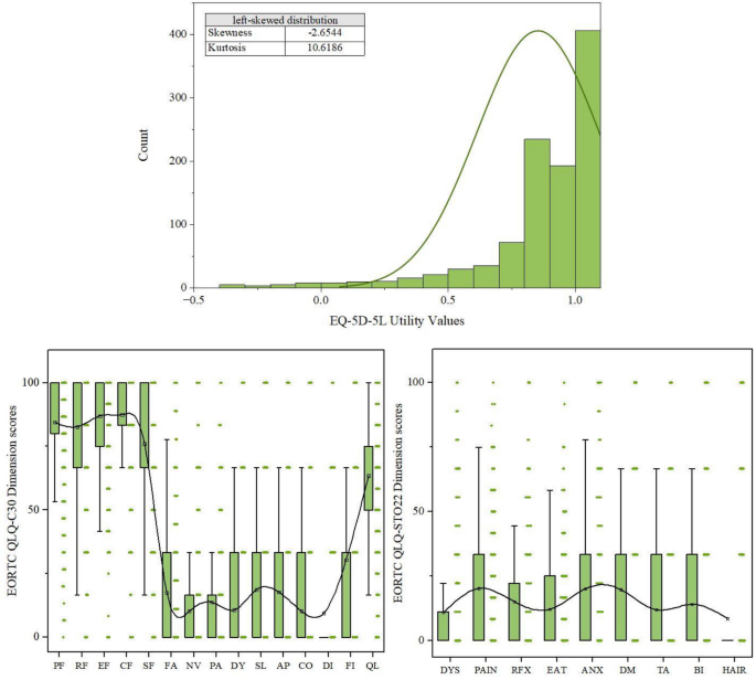 Development of mapping algorithms for gastric cancer: translating EORTC ...