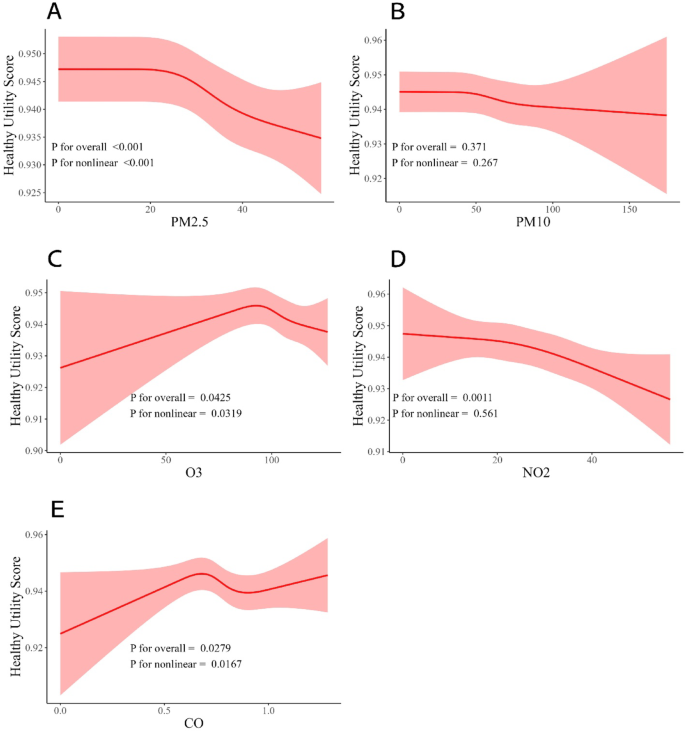 The impact of ambient air pollution on health-related quality of life ...