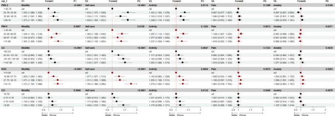 The impact of ambient air pollution on health-related quality of life ...