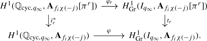 Selmer companion symmetric square representations of modular forms ...