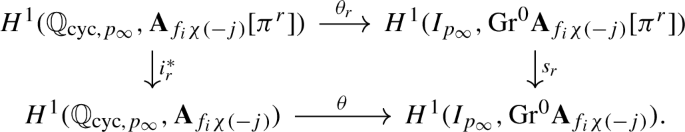 Selmer companion symmetric square representations of modular forms ...