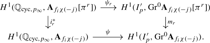 Selmer companion symmetric square representations of modular forms ...