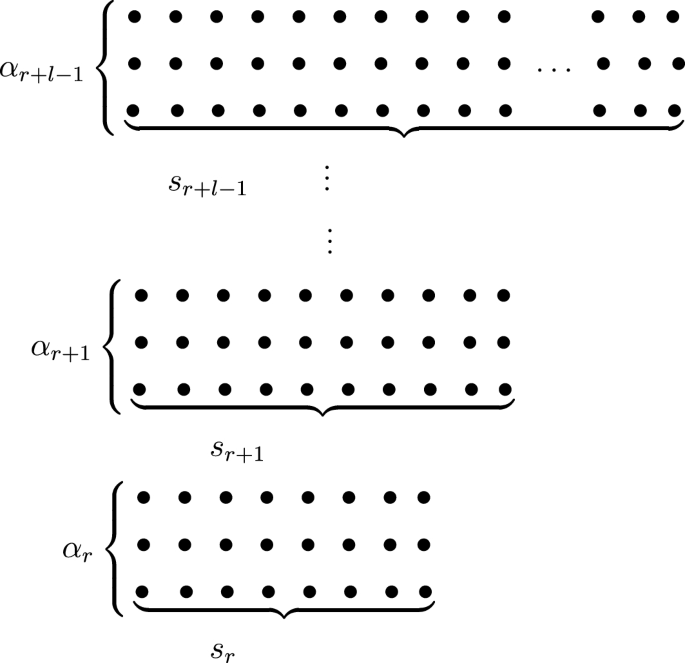 On a generalisation of the minimal excludant function | The Ramanujan ...