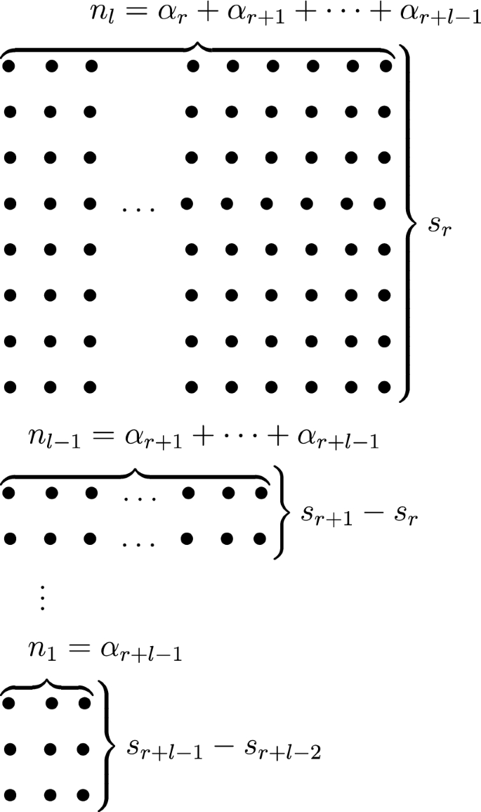 On a generalisation of the minimal excludant function | The Ramanujan ...